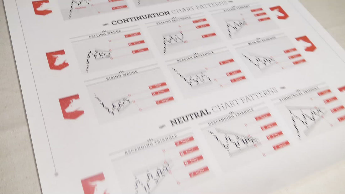 Classic chart pattern poster. stock market poster. – QUOTATIUM