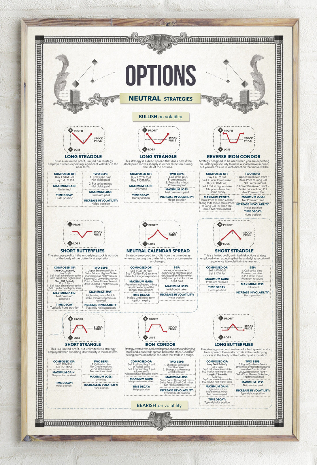 TOP OPTIONS STRATEGIES POSTER (TRIO) – QUOTATIUM